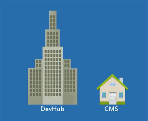 Devhub Devhub Is A Web Platform By Devhub Medium