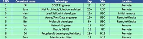 anjali repudi on linkedin dotnetarchitect srdotnetdeveloper