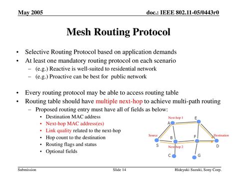 Extensible Security And Routing Proposal Ppt Download