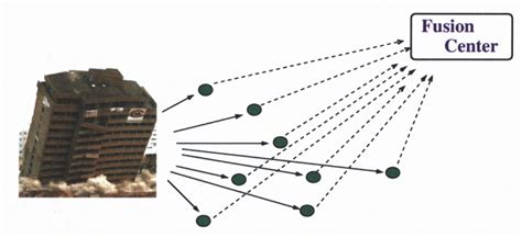 a data gathering wireless sensor network the target data is observed