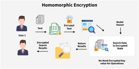 Privacy Preserving In Machine Learning Geeksforgeeks