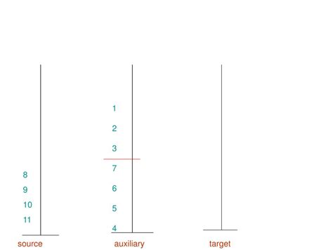 Ppt On Optimal Solutions For The Bottleneck Tower Of Hanoi Problem