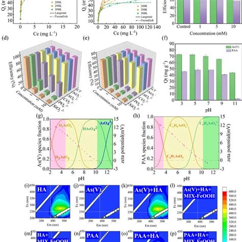 Global Groundwater Arsenic Distribution And The Affected Populations A