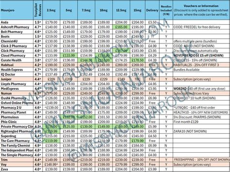 Glp 1 Comparison Chart 1st November 2024