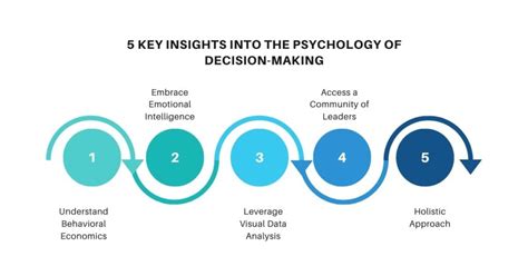 5 Key Insights into The Psychology of Decision-Making - CAARMO
