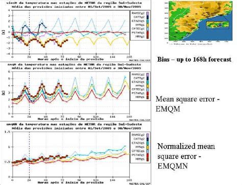 Bias Mean Square Error And Normalized Mean Square Error Of The Download Scientific Diagram