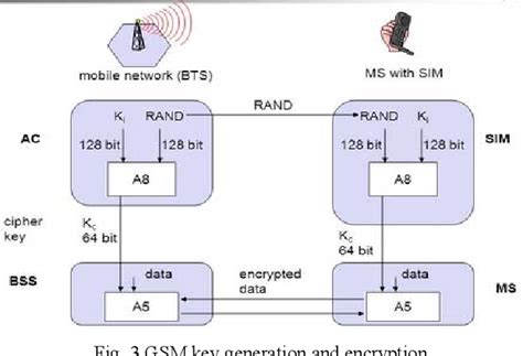 Figure 10 From A Comparative Analysis Of Asymmetric Encryption Schemes