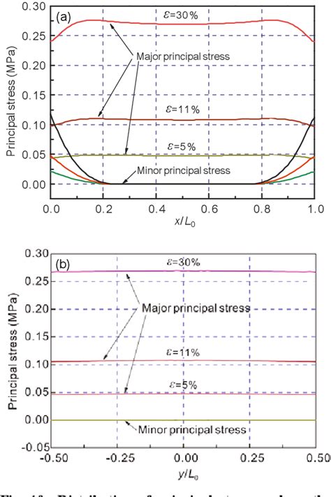 Figure From A Vector Form Hybrid Particle Element Method For Modeling And Nonlinear Shell