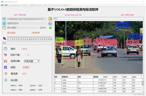 基于yolov5的目标检测系统详解（附matlab Gui版代码）yolov5 Coconames Csdn博客