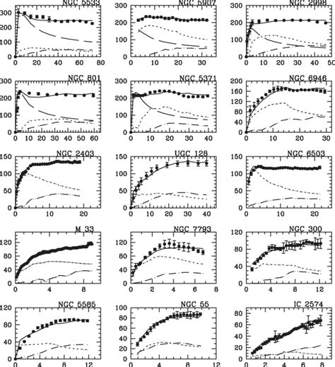 1 Rotation Curves For A Mix Of Lsb And Hsb Spirals Filled Circles Are