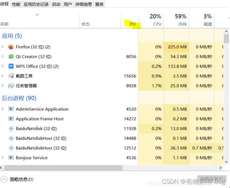 pid进程 csdn博客