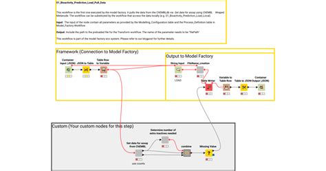 01bioactivitypredictionloadpulldata Knime Community Hub