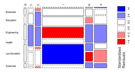 correlation mosaic between typology and academic discipline download
