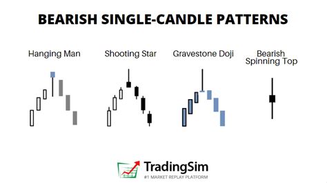 Best Candlestick Patterns For Intraday Trading Top Sellers