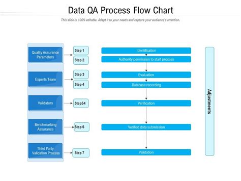 Qa Process Flow Chart Product Manufacturing Process Flow Chart With