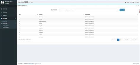 springboot集成elasticsearch 每日頭條