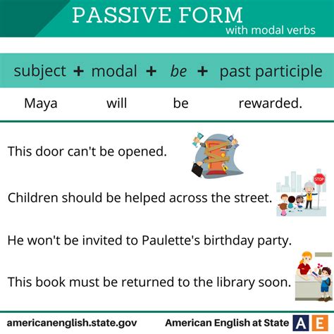 Passive Voice With Modals Definition And Examples Modals Passive Voice