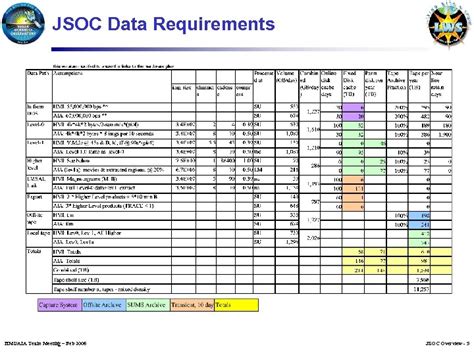 Jsoc Overview 1 Jsoc Summary Phil Scherrer Pipeline