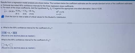 Solved Results From A Regression Model Analysis Are Shown Chegg