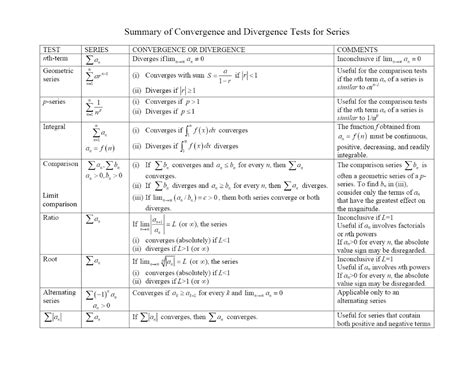 Summary Of Convergence And Divergence Tests For Series Math 2d