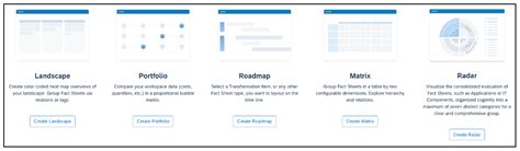 Using The Sap Leanix Application