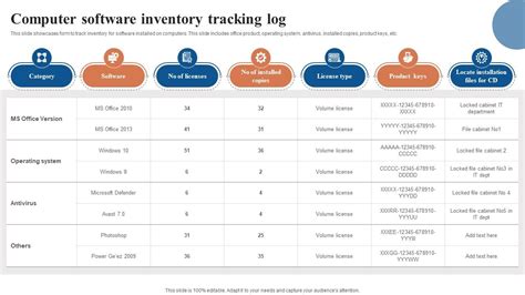 Computer Software Inventory Tracking Log Ppt Presentation