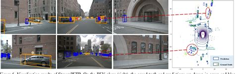 Figure 3 From Exploring Object Centric Temporal Modeling For Efficient