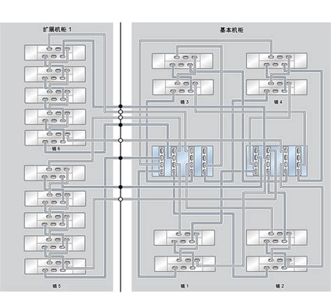 Zs4 4 Racked System 容量配置的布线表和图 Oracle® Zfs Storage Appliance 布线指南