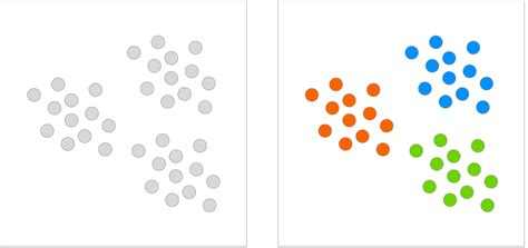 【机器学习】第一节：机器学习和 Scikit Learn 介绍机器学习scikit Learn Csdn博客