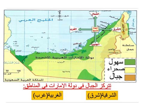 الجبال و السهول الساحلية ألعاب اونلاين للأطفال في الصف الرابع الخاصة به