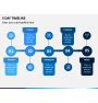 24 Hours Timeline PowerPoint Template PPT Slides SketchBubble