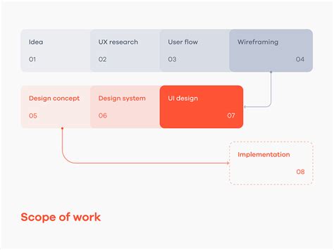 Checkbox Online Survey Akveo Design
