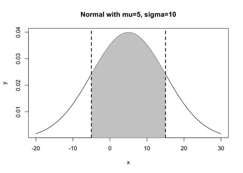 Chapter 5 Continuous Random Variables Psci 1801 Statistical Methods