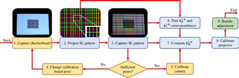 Figure 1 From A Single Shot Camera Projector Calibration System For Imperfect Planar Targets