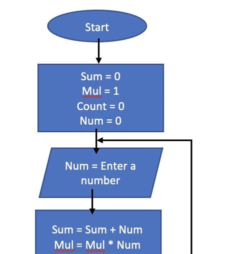 20 Algorithm Flowchart Maker Gaelsalyha