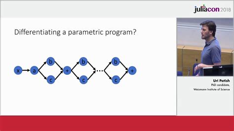 From Deep Neural Networks To Fully Differential Programs Uri Patish