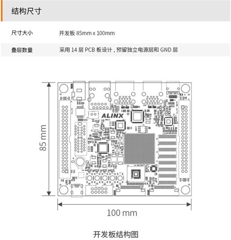 入门级xilinx Ultrascale Mpsoc Fpga开发板推荐 知乎