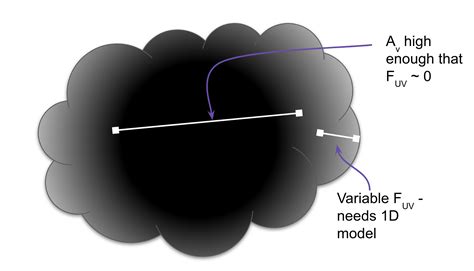 Cloud Model Uclchem