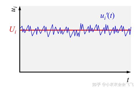 不可压流体的雷诺平均纳维 斯托克斯（rans）方程 知乎