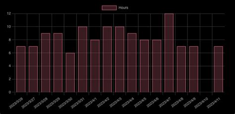Trouble Charting Csv File Using Dataviewjs And Obsidian Chart Help