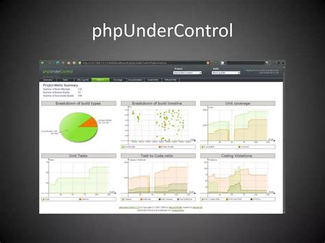 Continuous Integration And Development Environment Approach Ppt