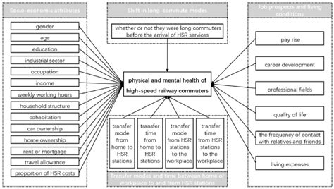 The Conceptual Framework Source Authors Download Scientific Diagram