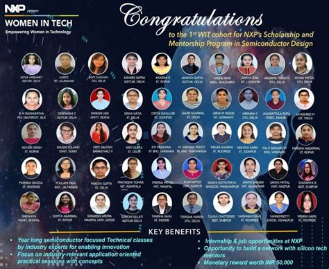 Dr Gummadi Lakshmi Madhumati On Linkedin Congratulations To All And Specially To Ms