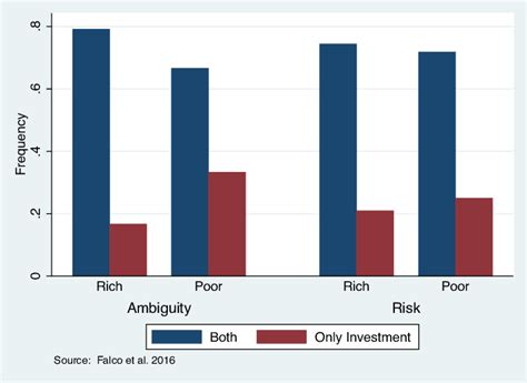 Substitution Vs Complementarity Download Scientific Diagram