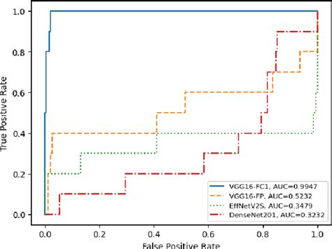 Figure 4 From Technology Agnostic Anomaly Detection Using Multi Modal