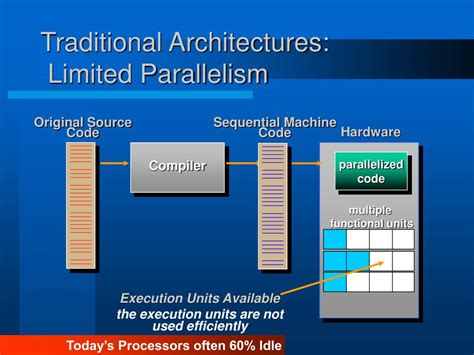 ppt epic architecture explicitly parallel instruction computing