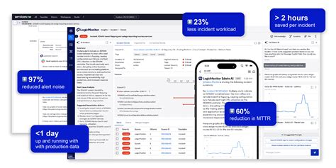 Logicmonitor Vs Centreon Logicmonitor