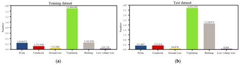 remote sensing free full text deep learning based semantic