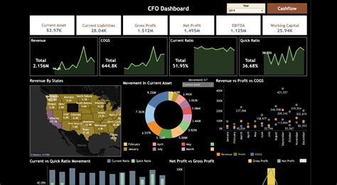 Top 17 Tableau Dashboard Examples For Enhanced Business Decisions