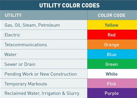 Color Codes For Street Mark Outs